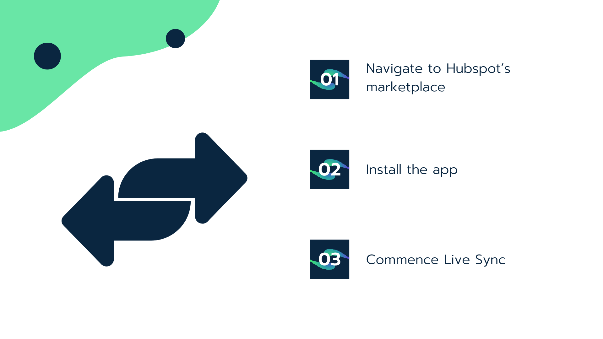 HubSpot With Shopify Full Live Sync — Shopping Cart Data In Real Time - Nifty Scope